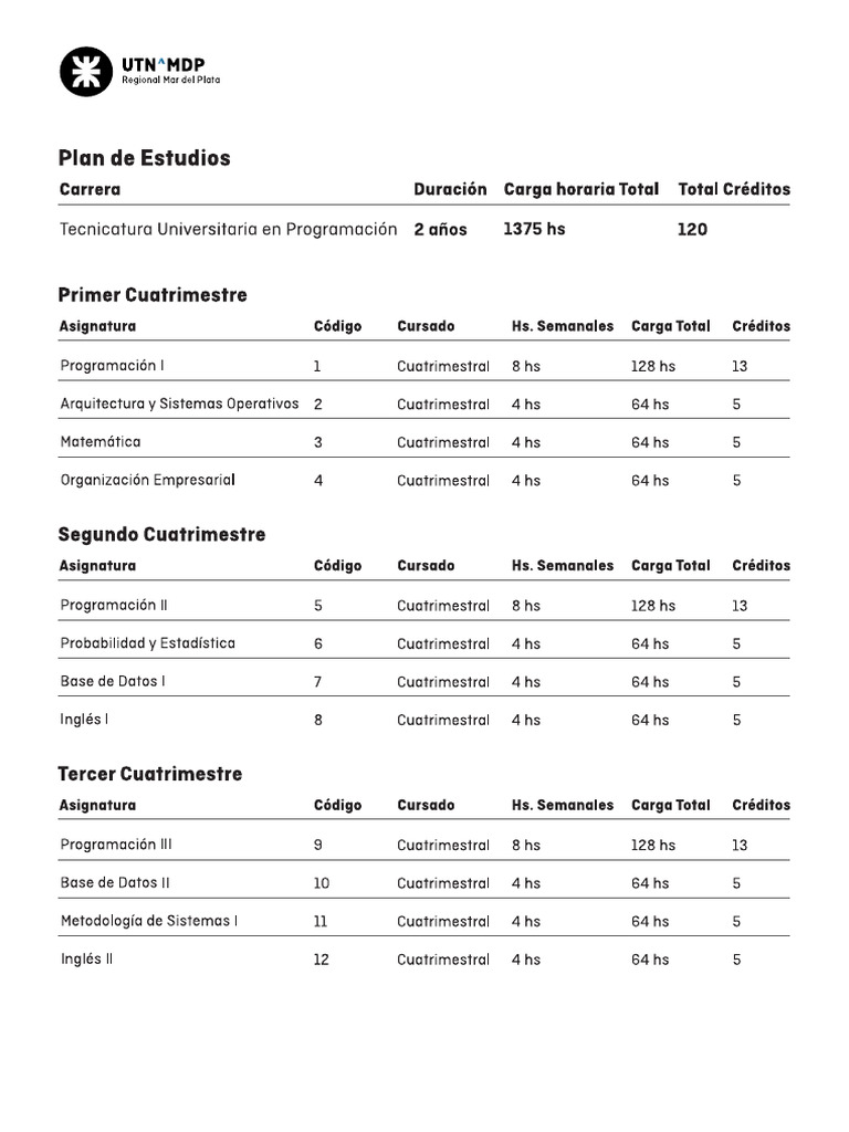 Plan de Estudio Tecnico Universitario en Programacion Plan 2024 | PDF