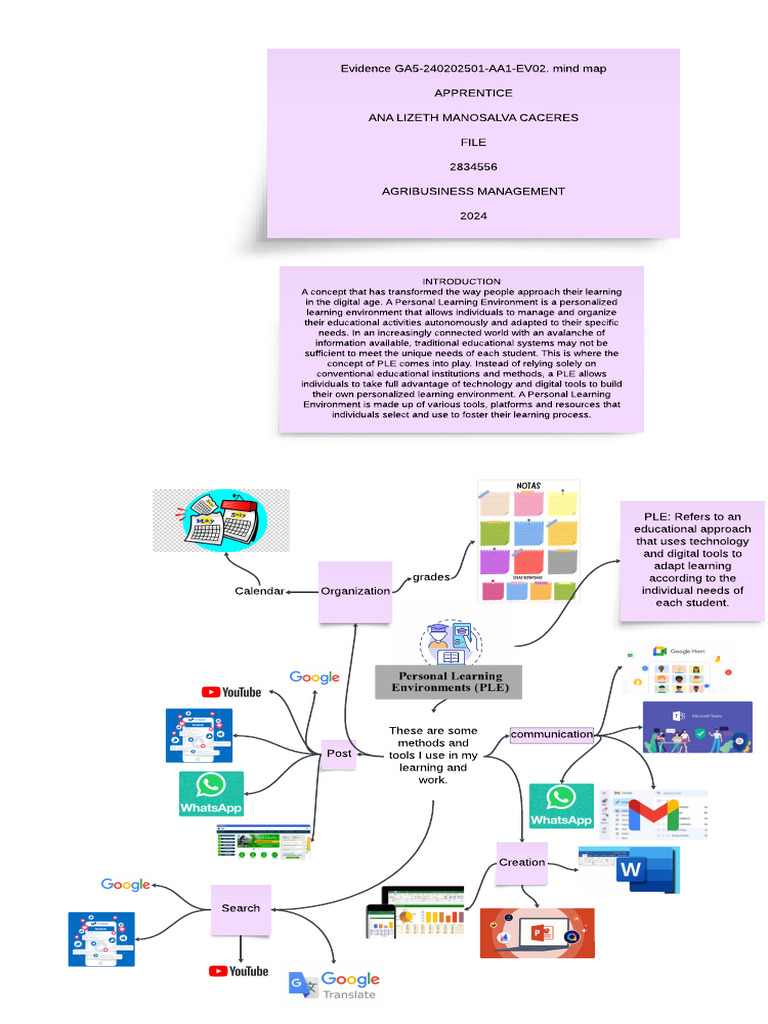 Mapa Mental. GA5-240202501-AA1-EV02. | PDF | Learning | Cognitive Science