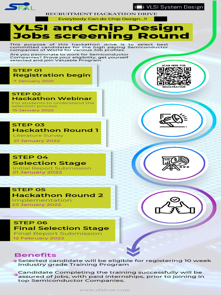 VLSI and Chip Design Jobs Screening Round | PDF