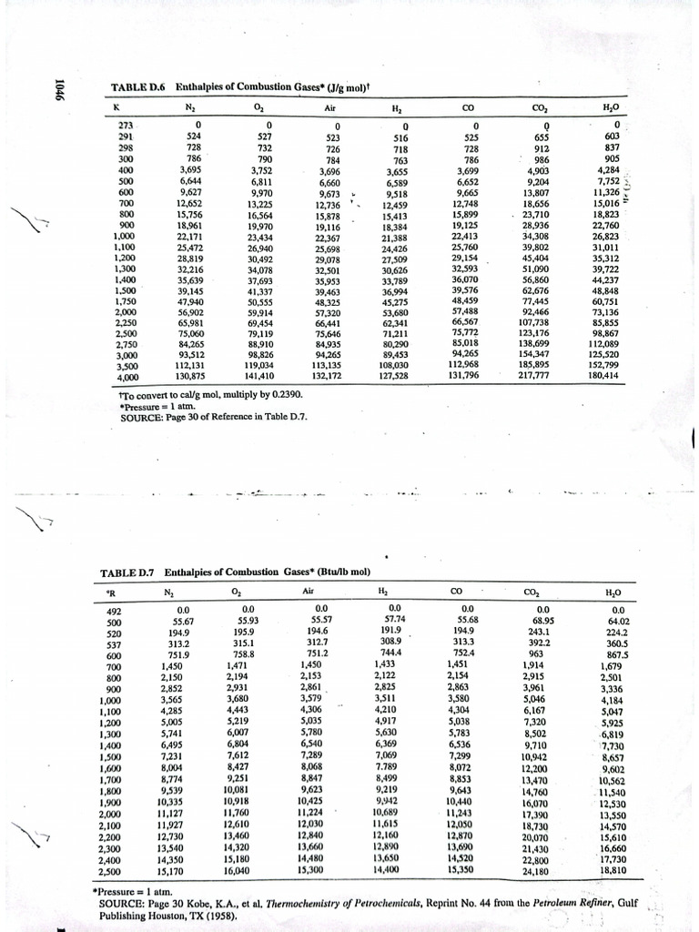 CHG Enthalpy Table | PDF