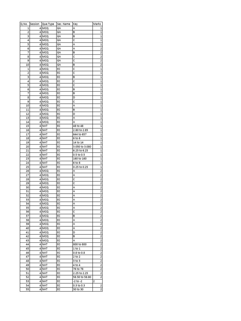 EC - Answer Keys@2020 | PDF | Science & Mathematics | Technology & Engineering