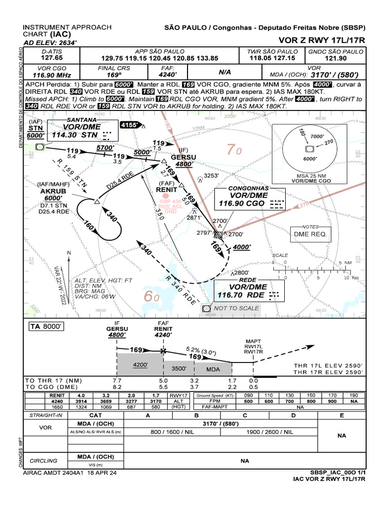 SBSP - Vor Z Rwy 17l 17r - Iac - 20240418 | PDF | Aviation | Wireless