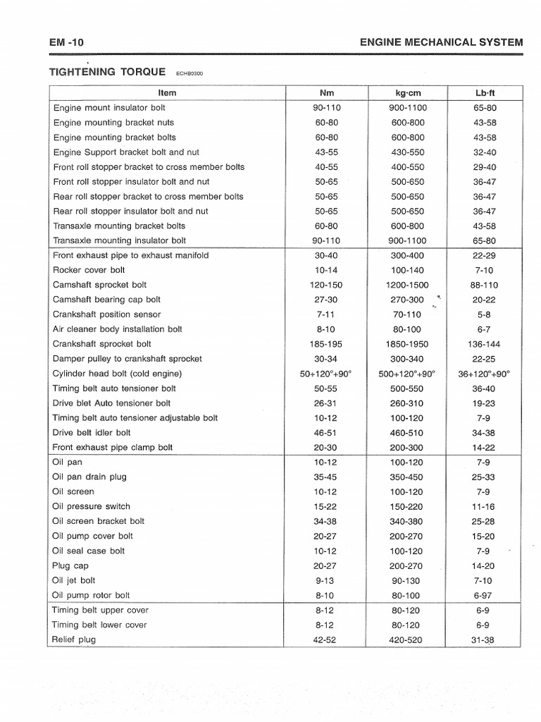 Engine Mechanical System - 10 | PDF
