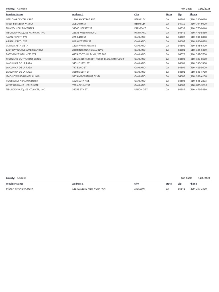 California Dental Provider List | PDF | Oakland | California