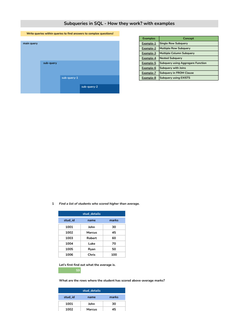 Sql 26 Databases Subqueries Pdf Computer Data Data 