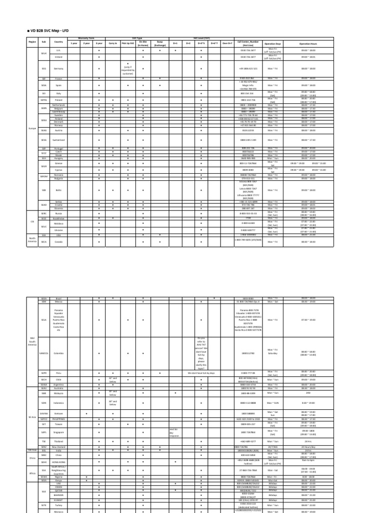LFD Service Terms | PDF