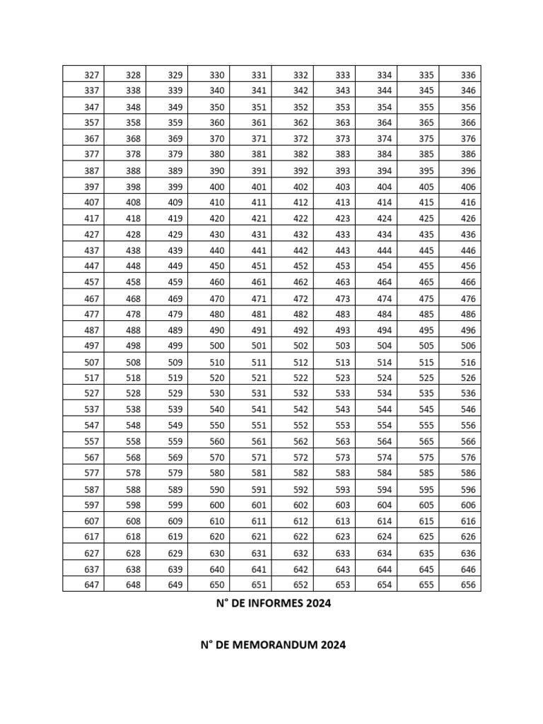 Plantilla de Numeros 1 | PDF
