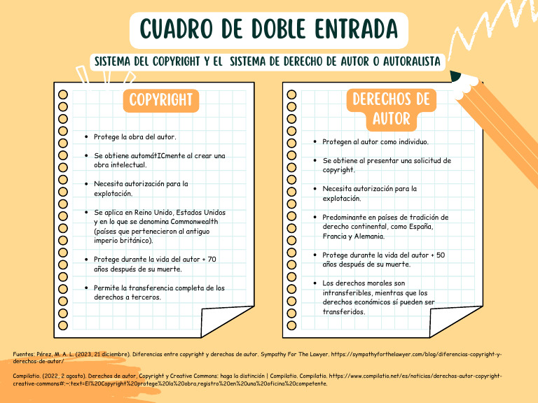 Cuadro de Doble Entrada | Descargar gratis PDF | Derechos de autor ...