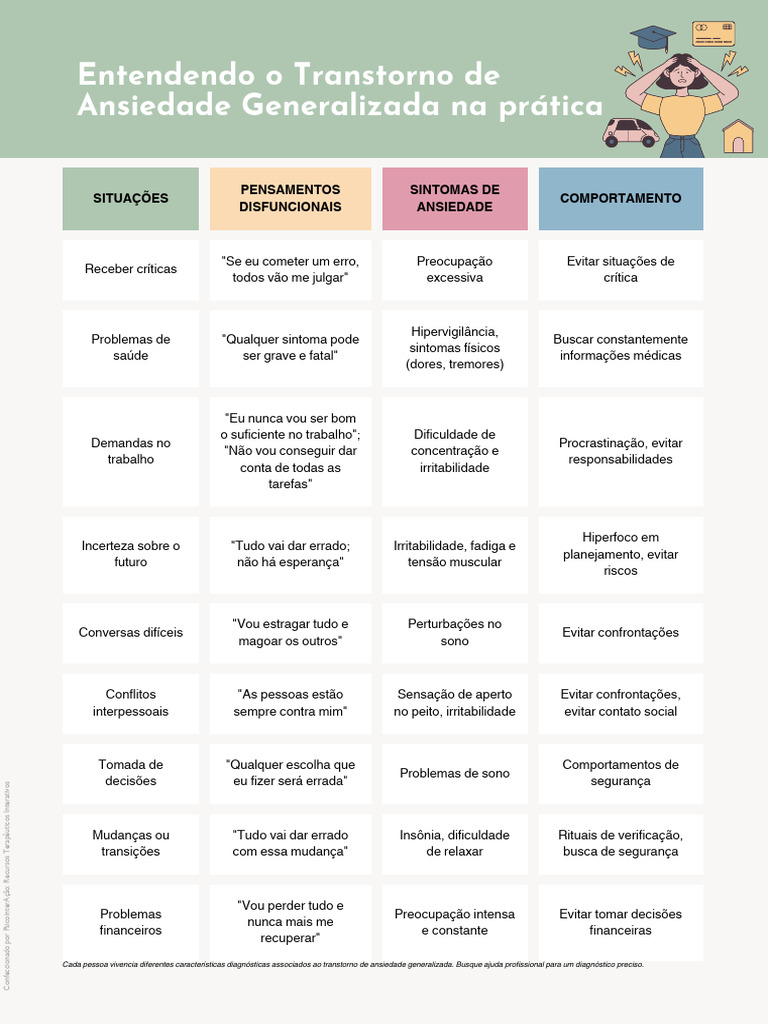Entendendo o Transtorno de Ansiedade Generalizada na prática | PDF ... Entendendo o Transtorno de Ansiedade Generalizada na prática | PDF ...
