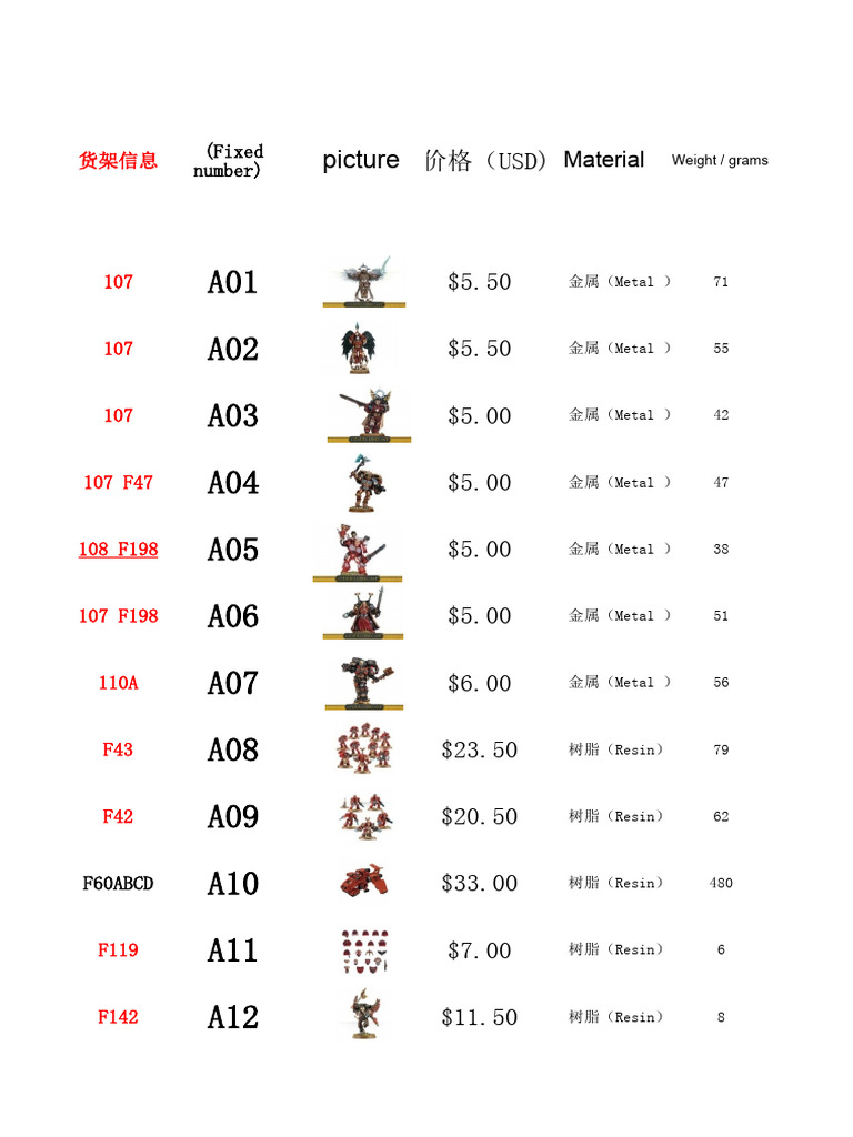 A01 A02 A03 A04 A05 A06 A07 A08 A09 A10 A11 A12: picture 价格（USD) | PDF