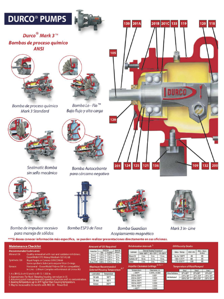 Folleto bombas Durco | PDF