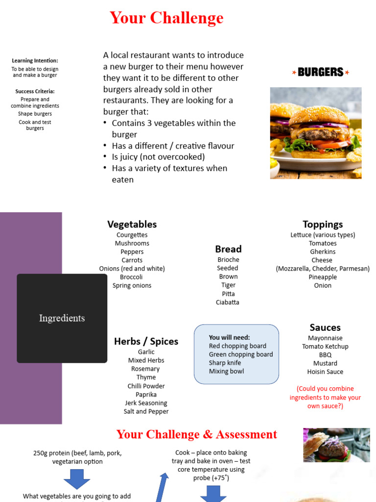 Creative Vegetable Burger Challenge | PDF | Hamburgers | Sauce