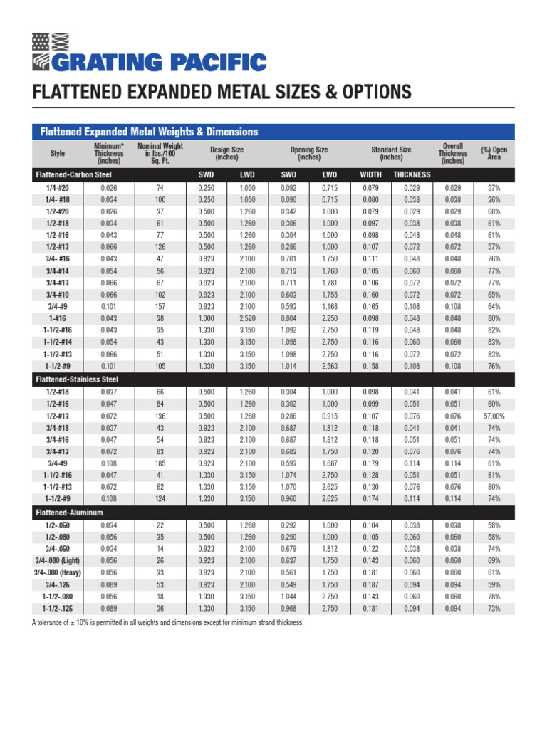 Flattened Expanded Metal Sizes Options | PDF