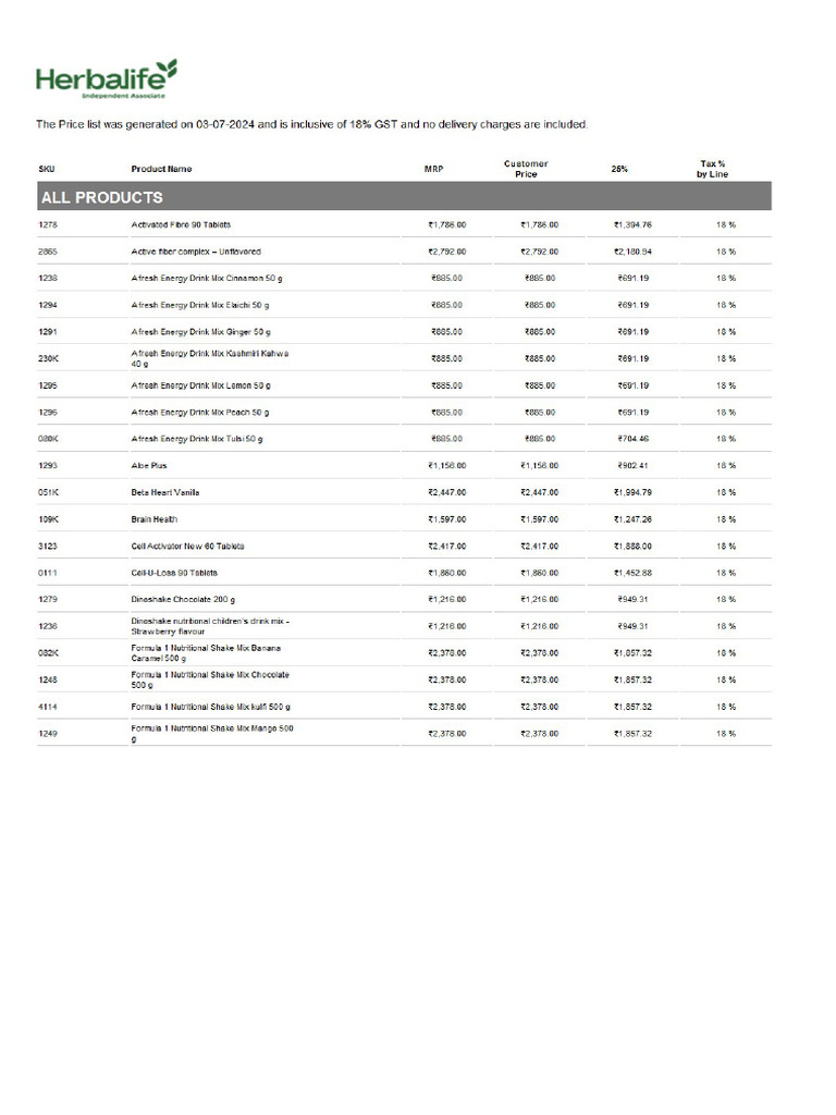 Report 1 | PDF