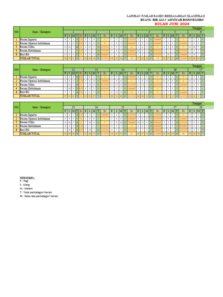 KETENAGAAN BA3 JUNI 2024 RUMUS Isi | PDF
