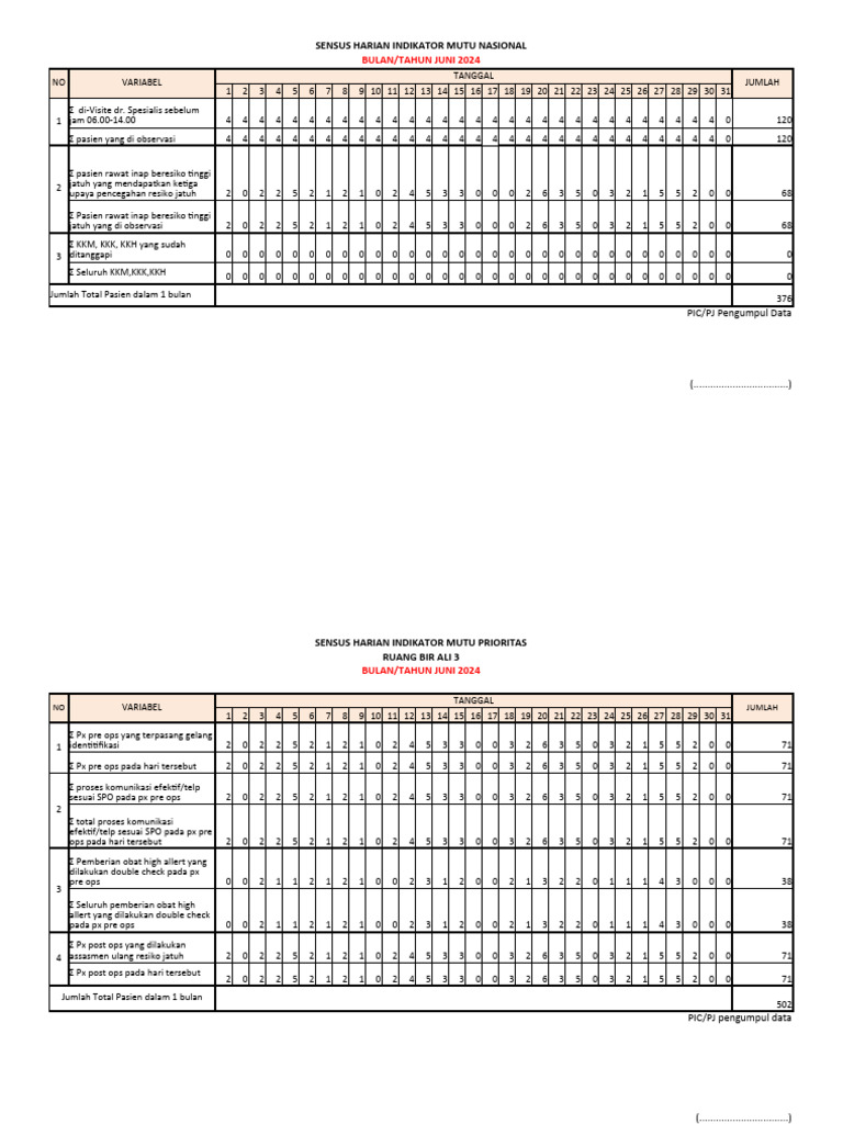 INDIKATOR MUTU BA3 JUNI 2024 RUMUS) Per Sheet | PDF