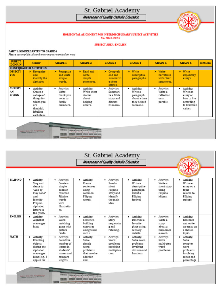 Horizontal Curriculum Alignment Guide | PDF | Physical Fitness | Drawing