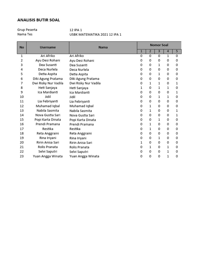 Analisis Butir Soal - 12 IPA 1 | PDF