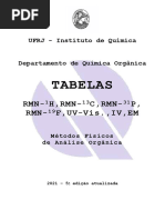 Tabelas Deslocamentos Químicos RMN 1H | PDF | Aromaticidade | Grupo funcional