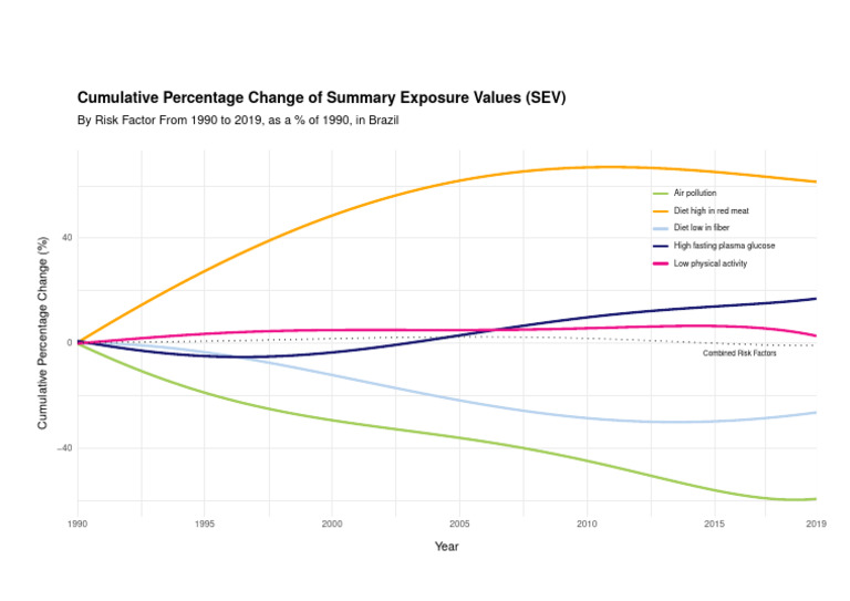 Sev Template For Approval 20231013 | PDF
