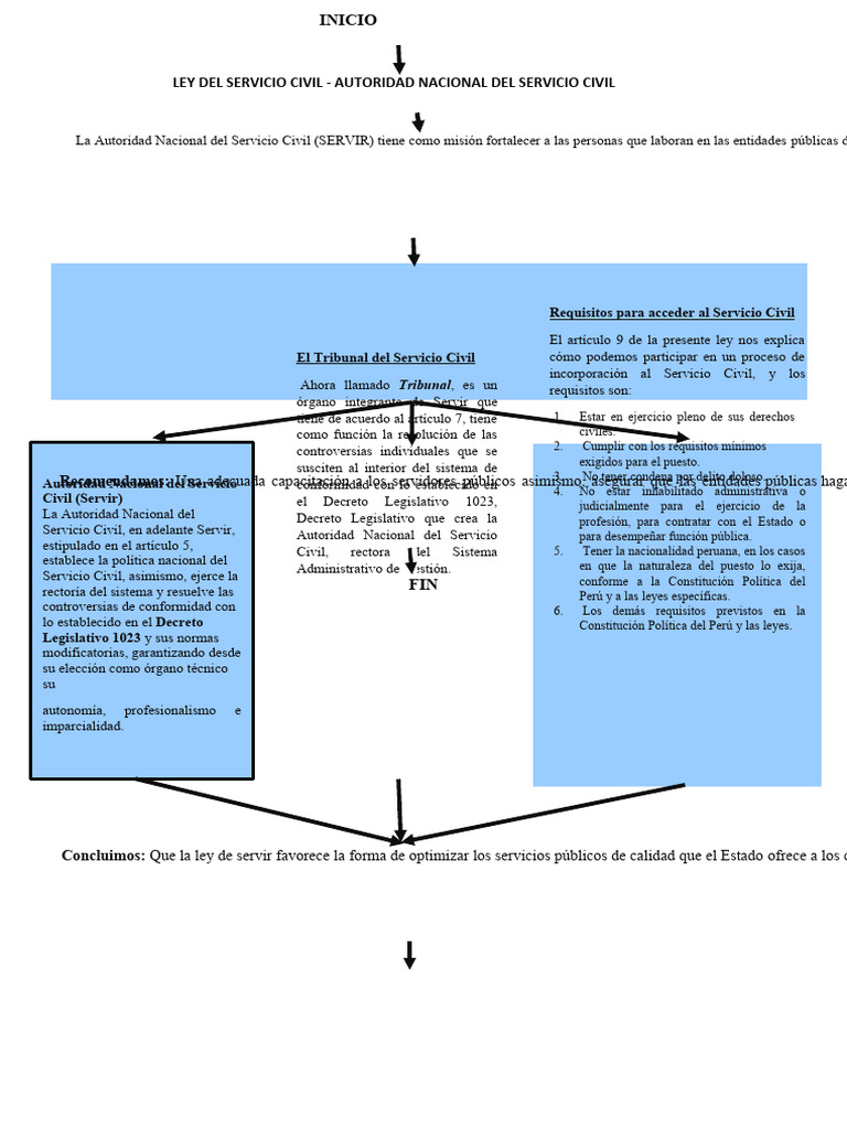 Sem 15 Preg 2 | PDF | Perú | Estado (política)
