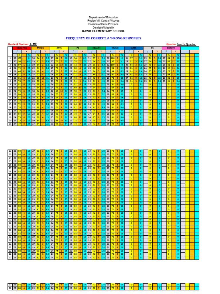 FREQUENCY OF CORRECT WRONG RESPONSES Rosalia 33p.11 | PDF