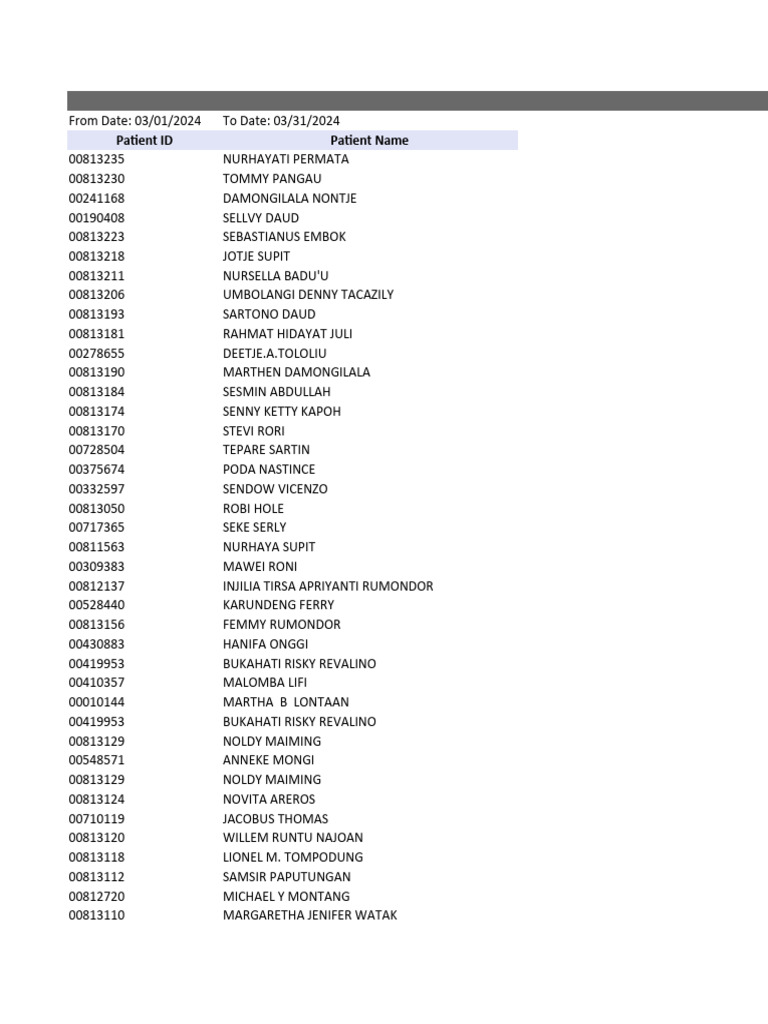 ReportTat 20240402 | PDF