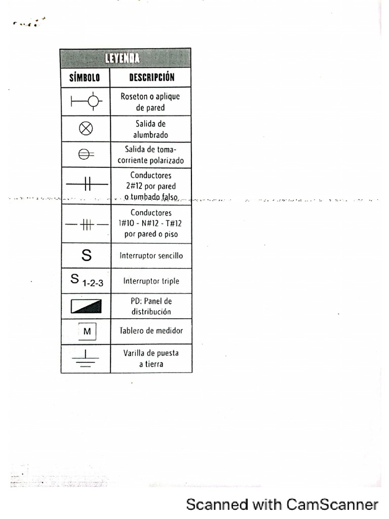 Simbología para La Elaboración de Planos | PDF