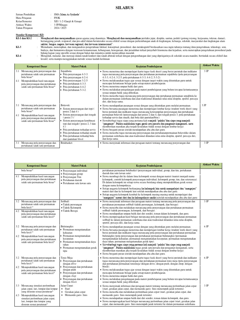 Silabus Kelas XII | PDF | Karier & Perkembangan