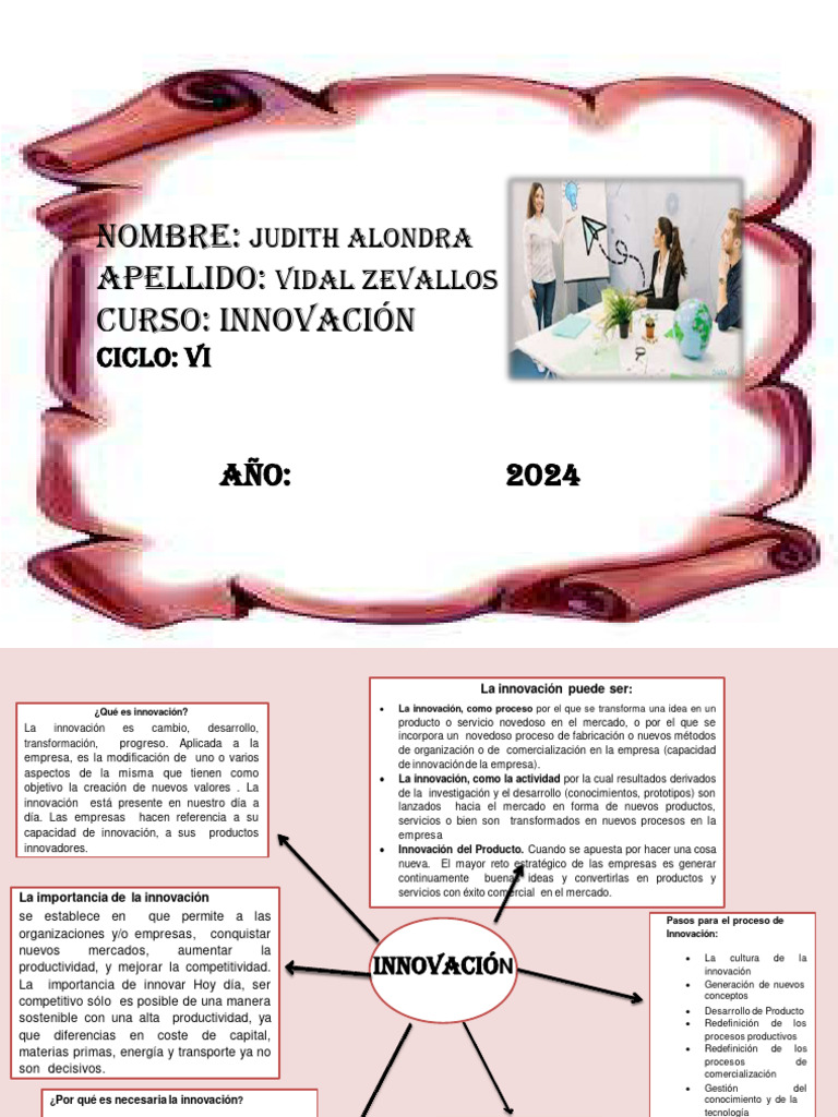 Mapa Conceptual de La Innovacion | PDF | Innovación | Business