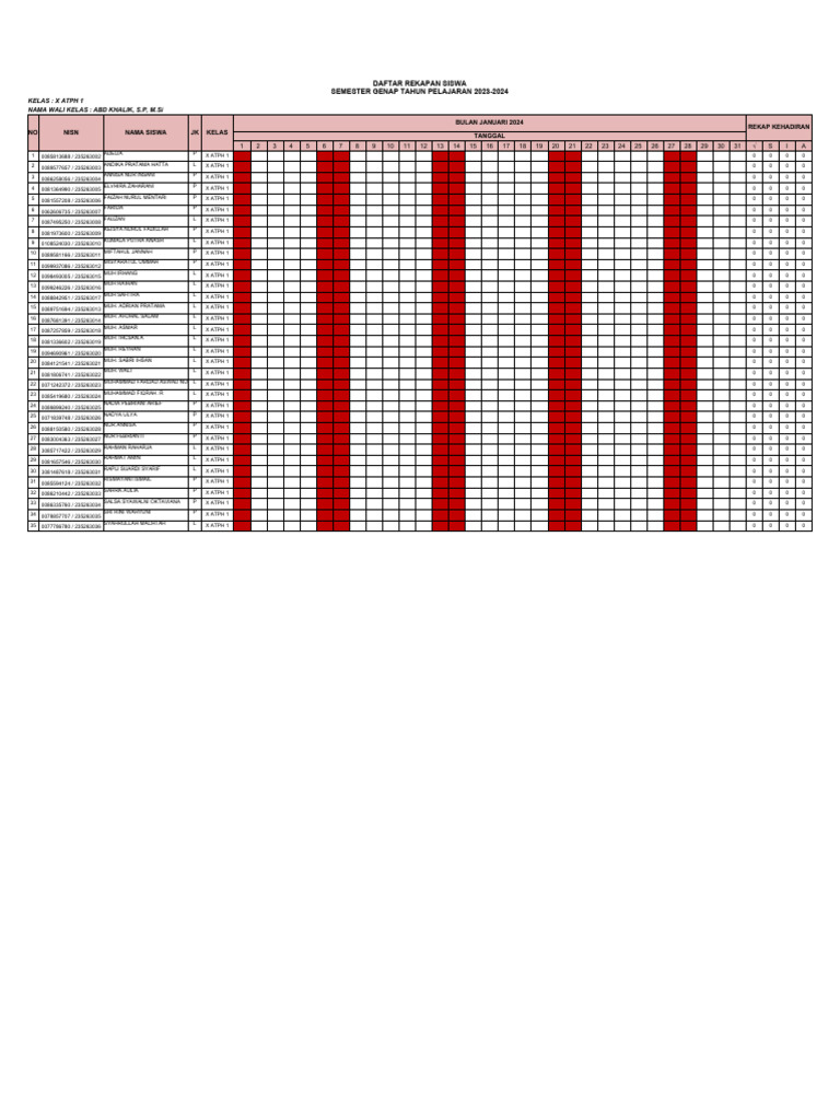 Rekapan Absen KLS X | PDF