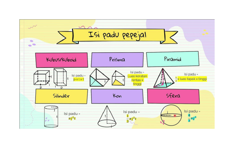 Rumus Isipadu Pepejal 3D | PDF