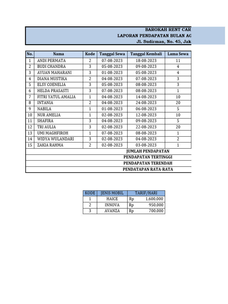 Lembar Jawaban Spreadsheet | PDF