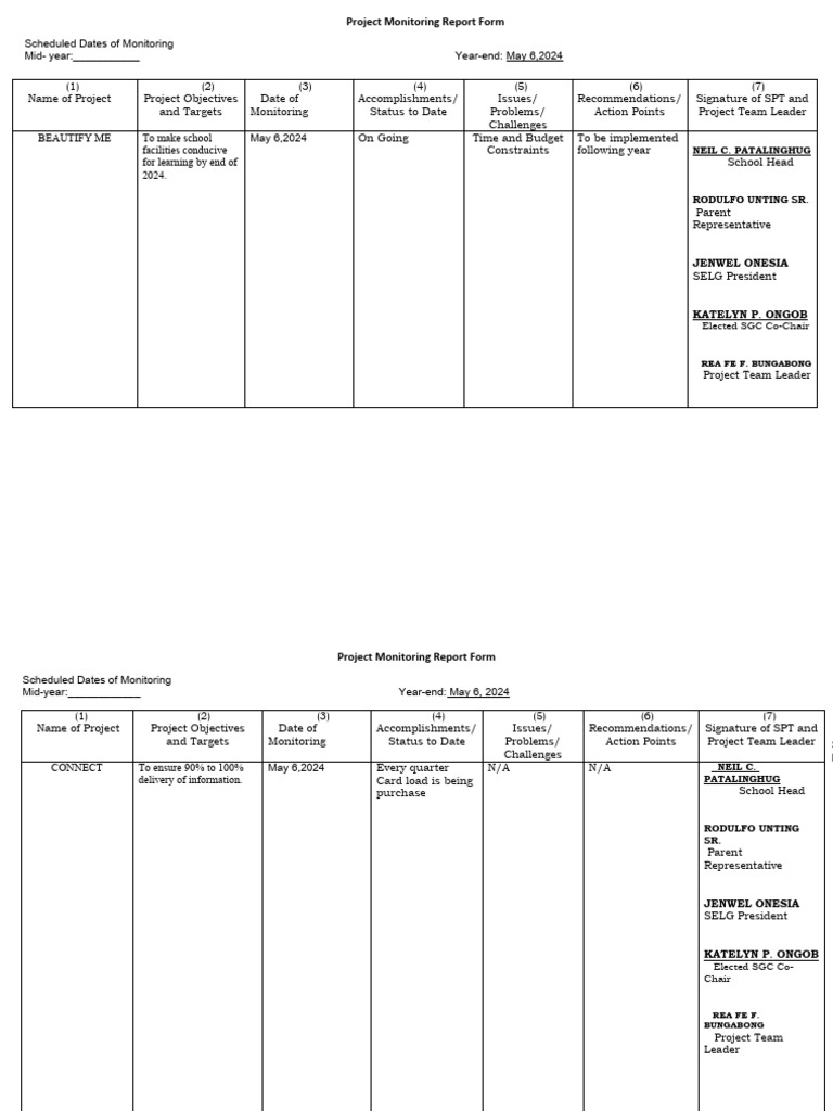 Project Monitoring Report Summary | PDF | Waste | Pollution