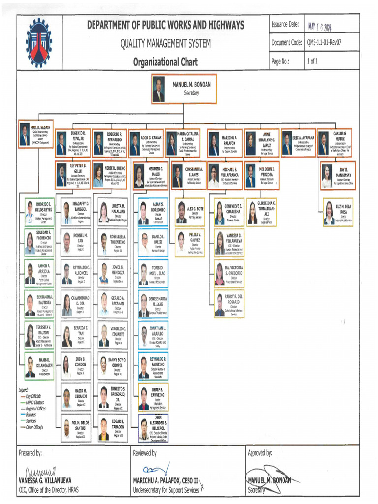 DPWH Organizational Chart As of May 16 24 | PDF