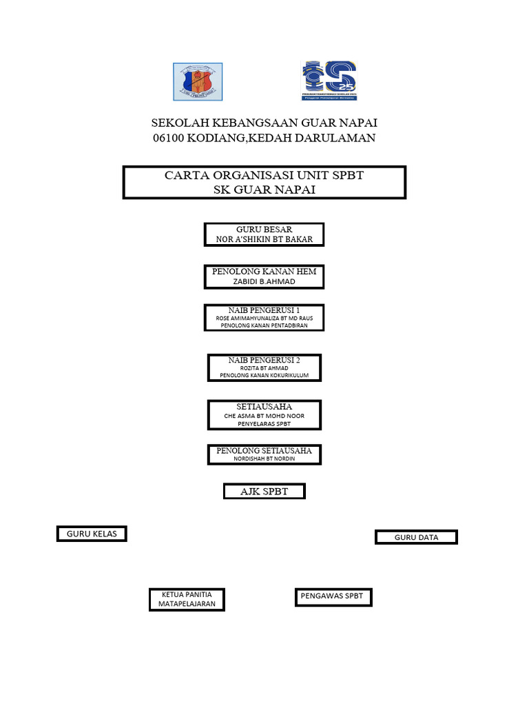 CARTA ORGANISASI UNIT SPBT | PDF