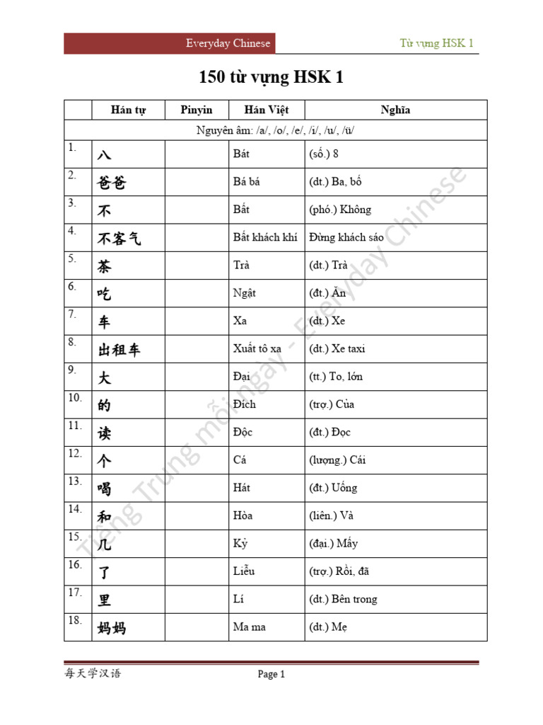 T V NG HSK1 Có Nghĩa - New | PDF