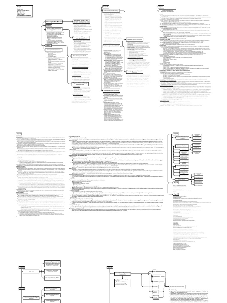 Land Registration Process - Diagrammatical Outline | PDF | Deed | Title ...