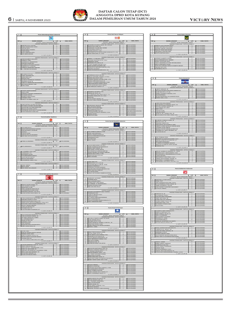 DCT DPRD Kota Kupang 2024 | PDF