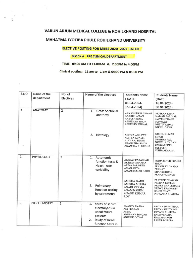 Elective Posting Batch - 2020-21 | PDF