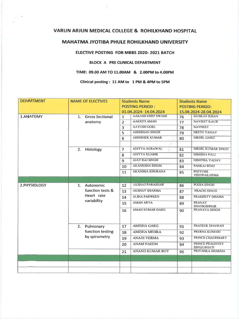 Clinical Posting Batch 2020 21 Pdf