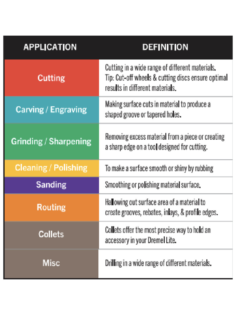 Dremel Applications Chart 22 | PDF