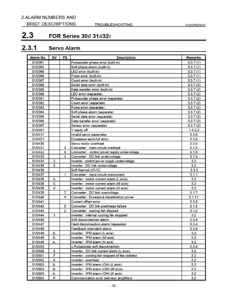 Alarm Code List | PDF