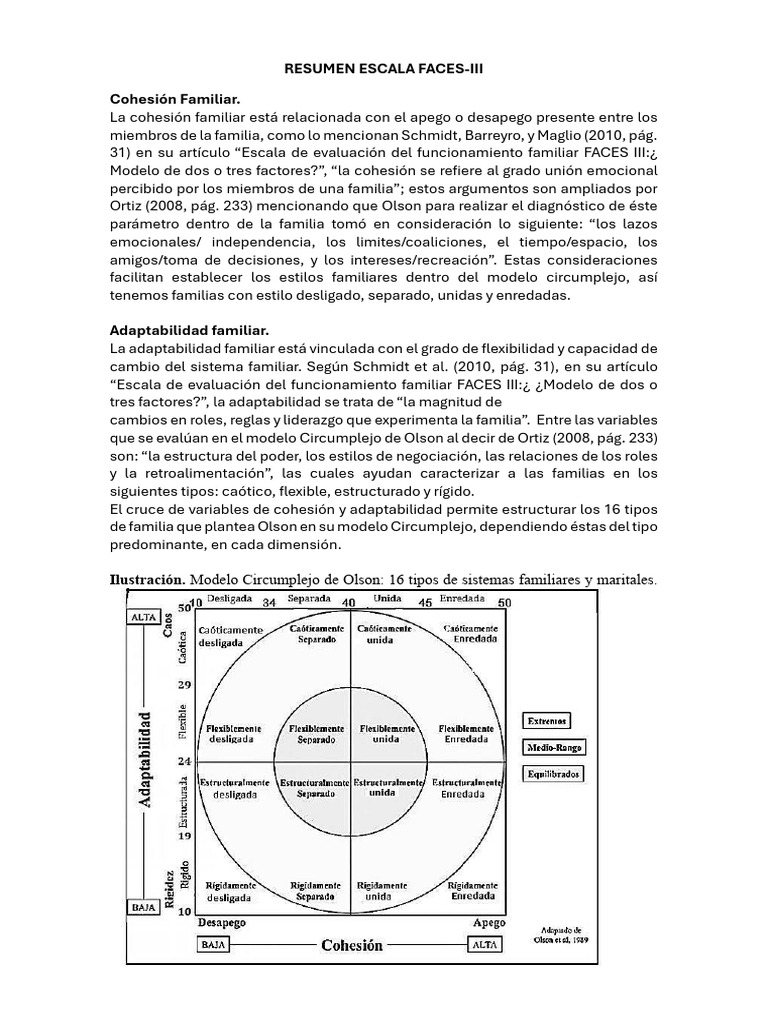 Para Examen 3ra. Fase - Resumen Escala Faces III | PDF