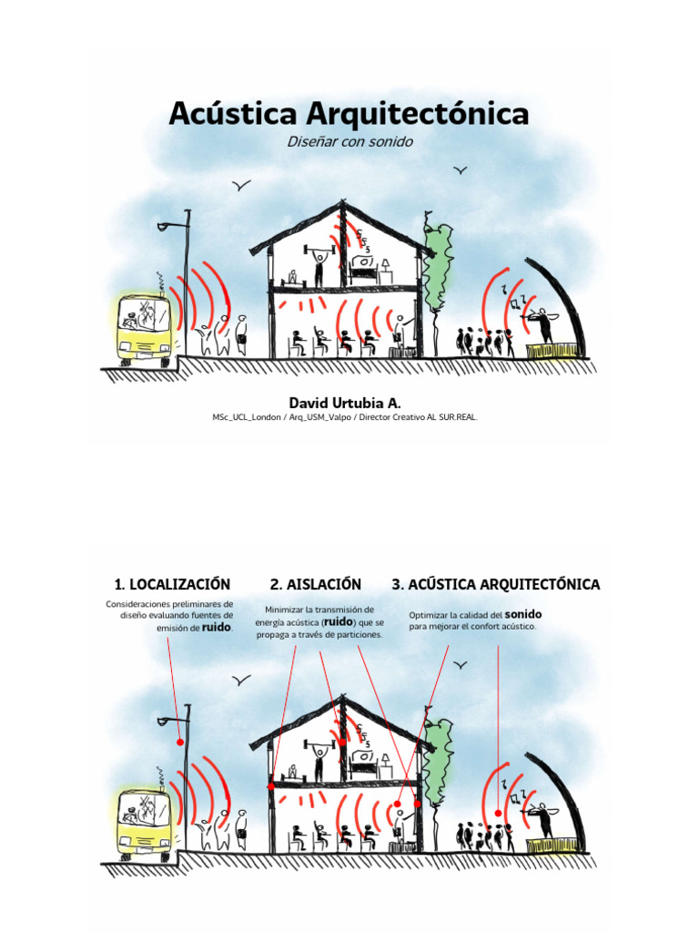 Clase Tiempo de Reverberacion | PDF | Sonido | Acústica