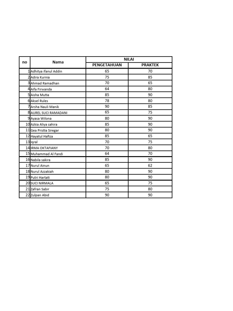 Nilai Pjok Kelas II 2024 | PDF