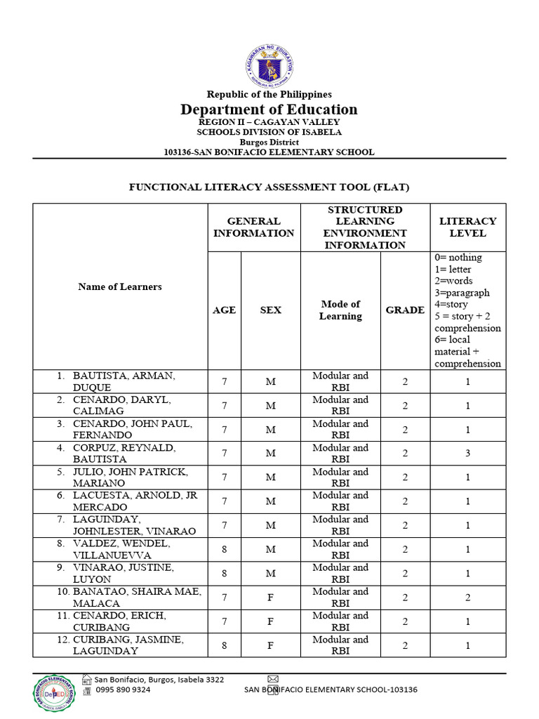 Homeroom Pta Meeting | PDF | Learning | Behavior Modification