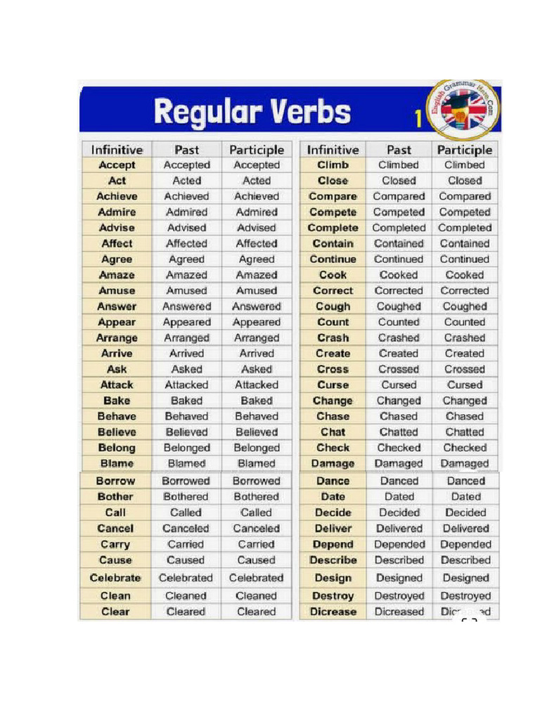 2ND Bgu. Review of Present Perfect. Lic. Jessica Serafin | PDF