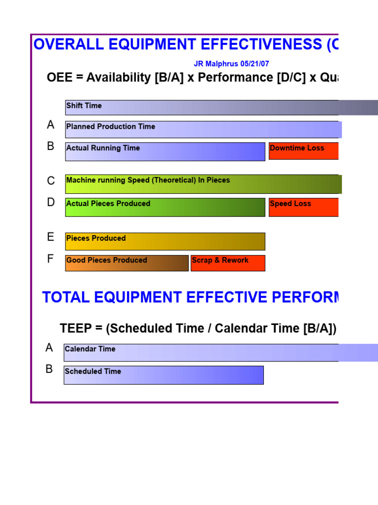 Oee Calculator Pdf Production And Manufacturing Applied Mathematics