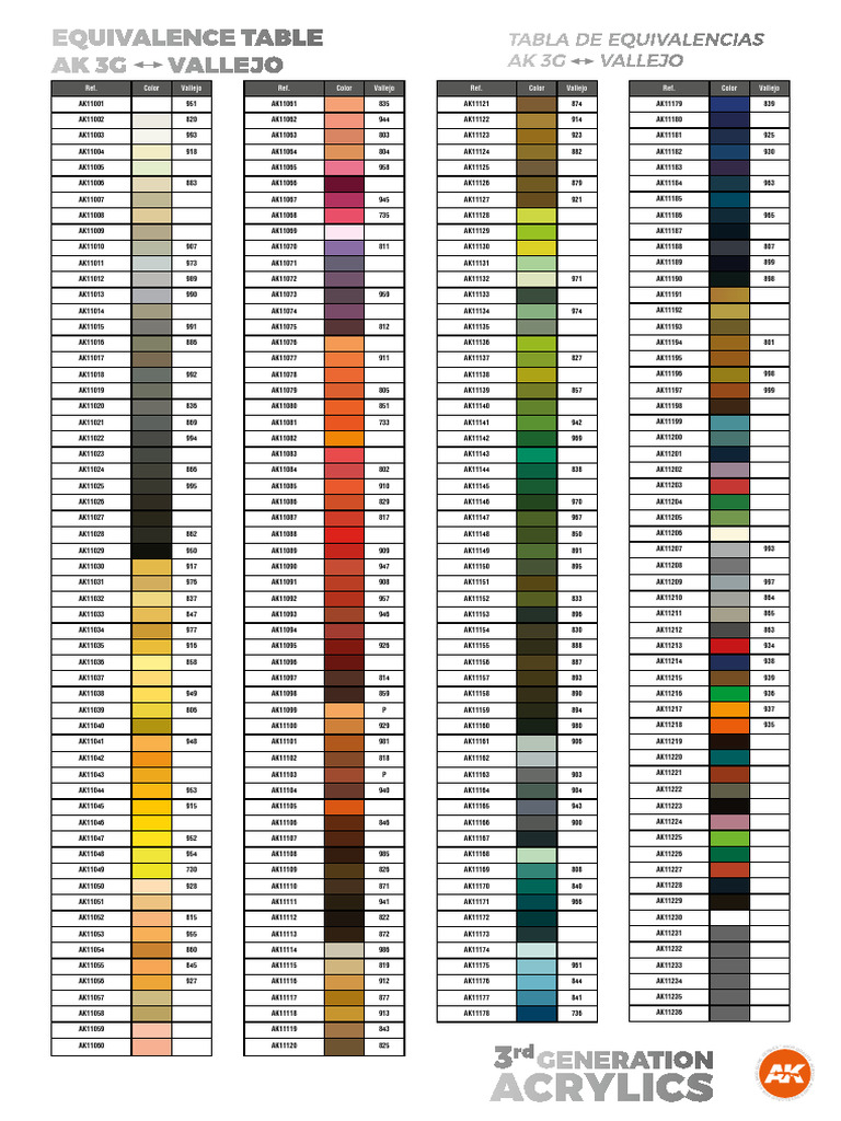 Equiv Ak Vallejo | PDF